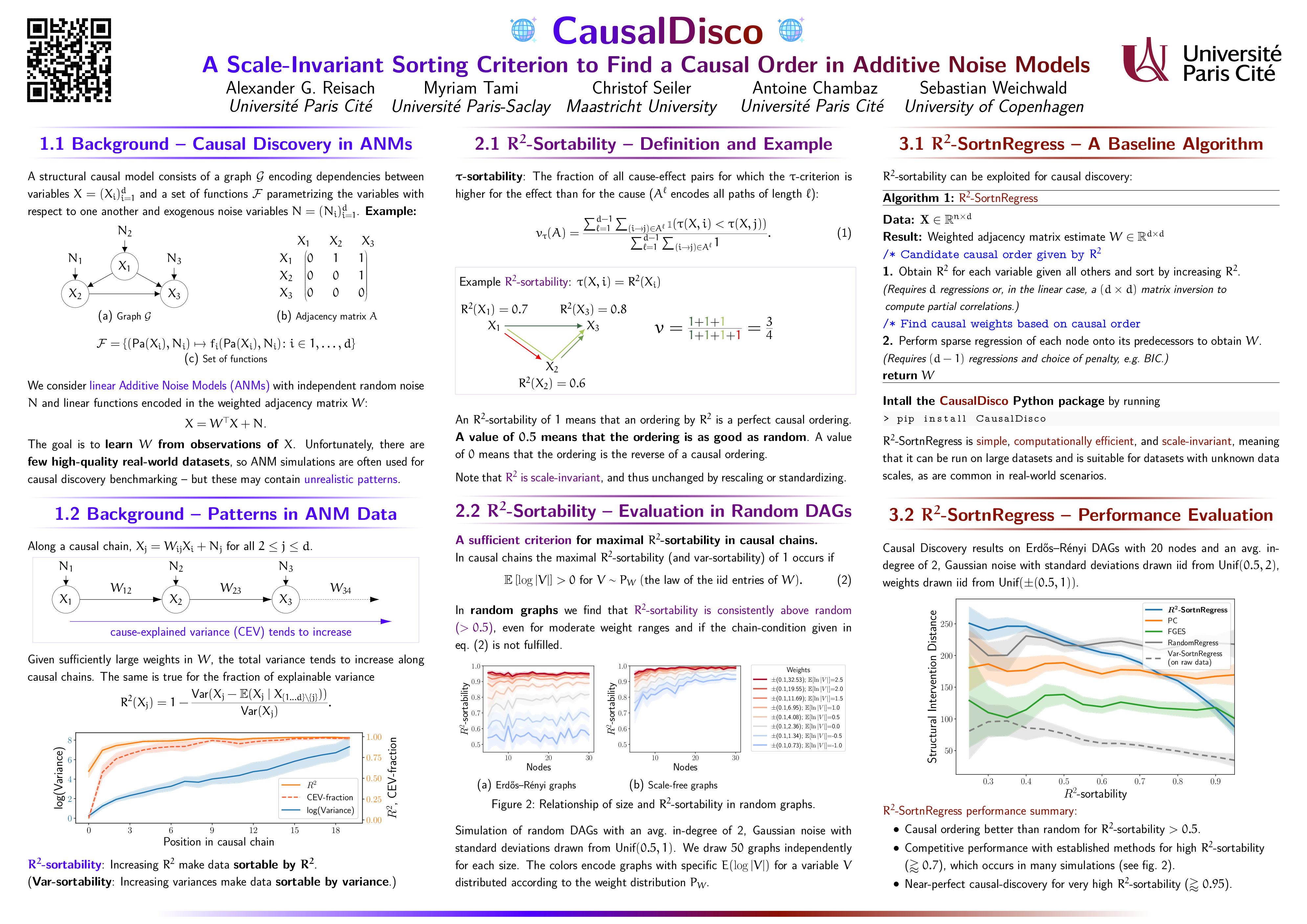 NeurIPS Poster A Scale-Invariant Sorting Criterion to Find a Causal Order in Additive Noise Models